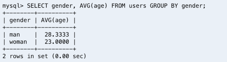 【MySQL】平均値を取得する(avg の使い方) | 初心者向け完全無料プログラミング入門 【MySQL】平均値を取得する(avg の使い方) | 初心者向け完全無料プログラミング入門