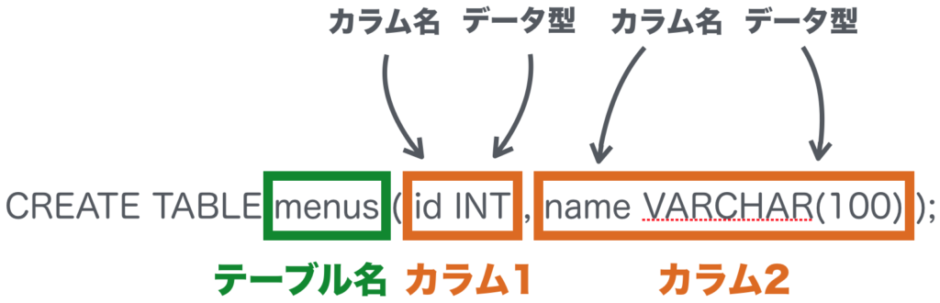 MySQLでテーブルを作成する（‎create table の使い方） | 初心者向け完全無料プログラミング入門