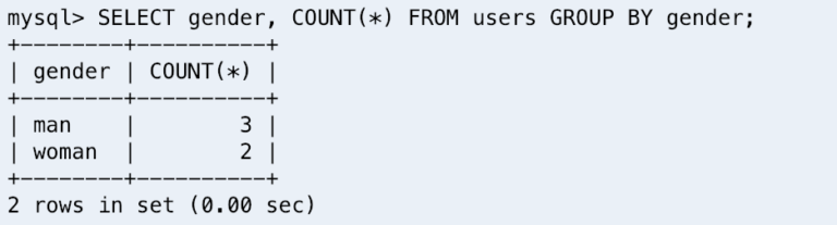 【MySQL】値が同じデータをグループ化する（group by の使い方） | 初心者向け完全無料プログラミング入門
