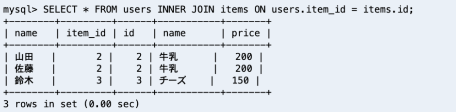 【MySQL】テーブルを内部結合する（inner join の使い方） | 初心者向け完全無料プログラミング入門