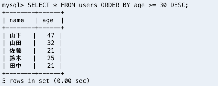 【MySQL】昇順や降順でソートする（order by の使い方） | 初心者向け完全無料プログラミング入門