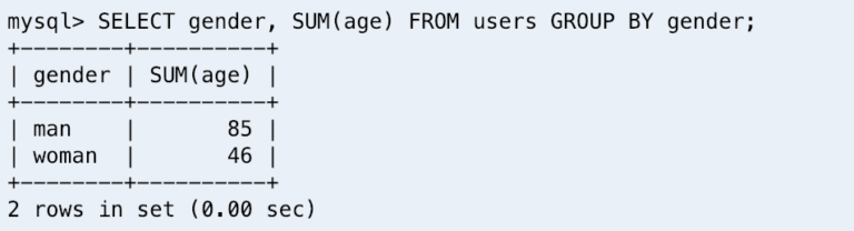 【MySQL】合計値を取得する（sum の使い方） | 初心者向け完全無料プログラミング入門