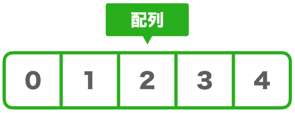 プログラミングにおける配列（array）とは？ 意味をわかりやすく図解 | 初心者向け完全無料プログラミング入門